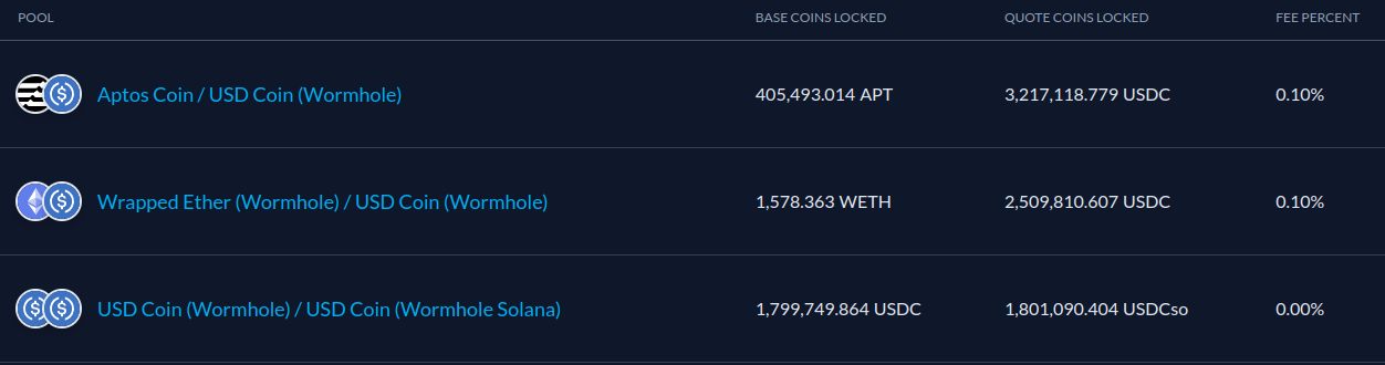How to use the AUX DEX on Aptos: a tutorial by Pontem
