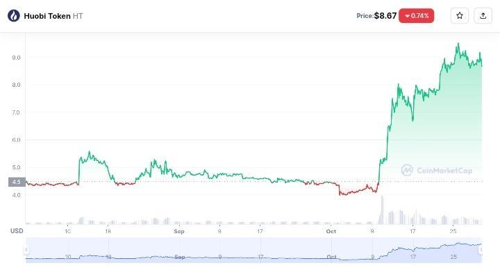 A DEEP DIVE INTO THE HECO CHAIN