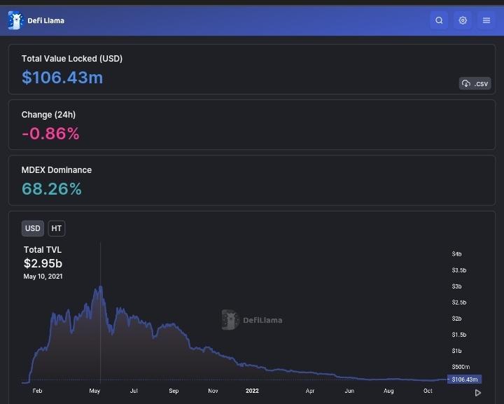 A DEEP DIVE INTO THE HECO CHAIN