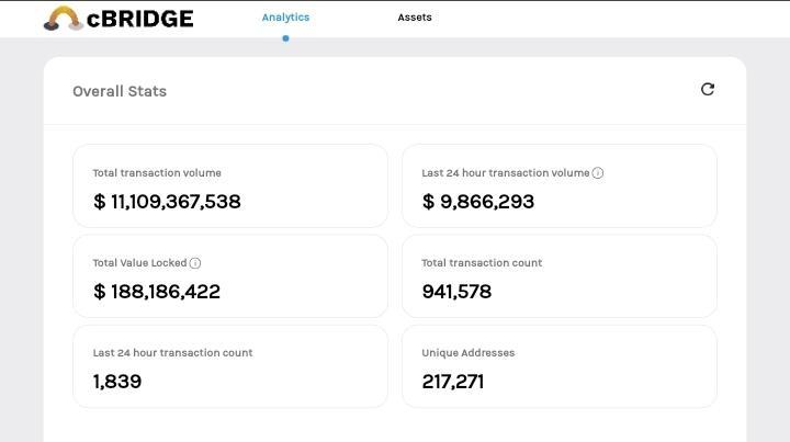 HOW TO USE THE CELER CBRIDGE