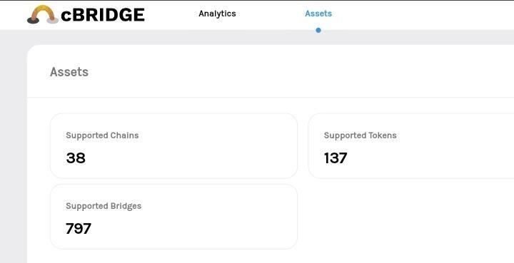 HOW TO USE THE CELER CBRIDGE