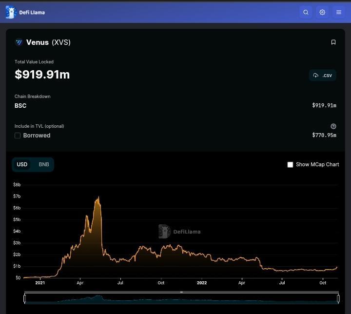A DEEP DIVE INTO THE VENUS PROTOCOL