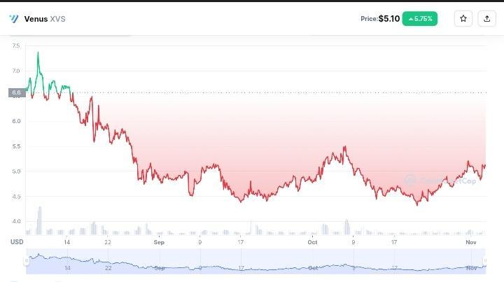 A DEEP DIVE INTO THE VENUS PROTOCOL
