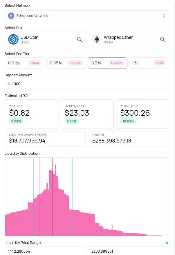 Concentrated liquidity: Beginner Guide to Uniswap V3 & Liquidity Book