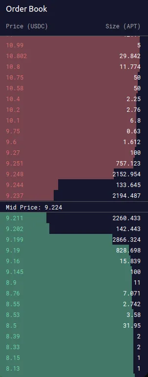 On-Chain Order Books 101: Econia, Injective, Sei + More