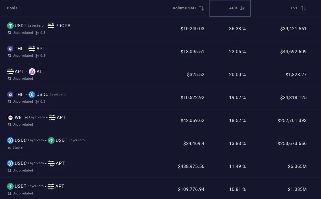 How to use Hydroponic Farms on Liquidswap: New yield farming pools on Aptos