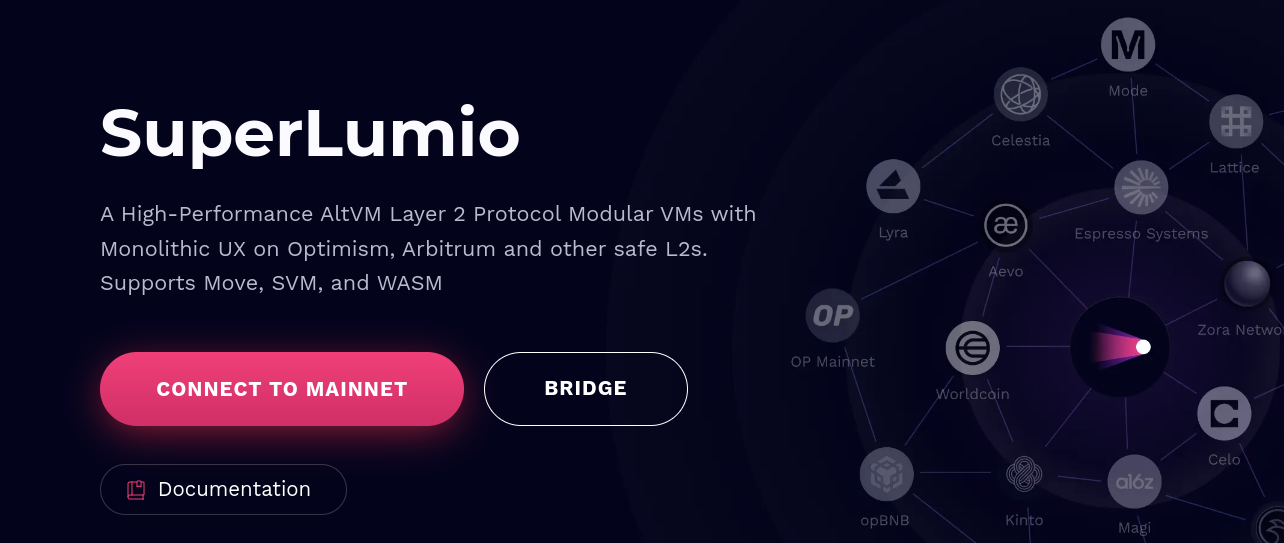 Ethereum Dencun upgrade: all you need to know