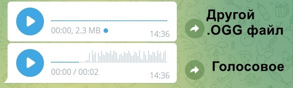 Как изменился BotHelp. Обновления 2022 года | BotHelp