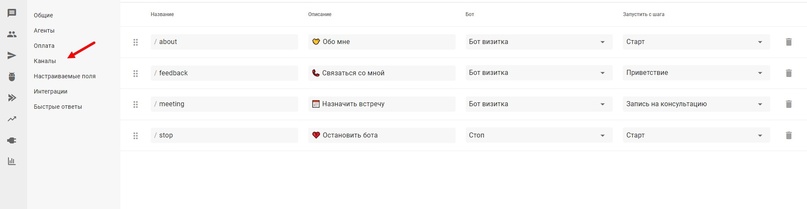 Как изменился BotHelp. Обновления 2022 года | BotHelp