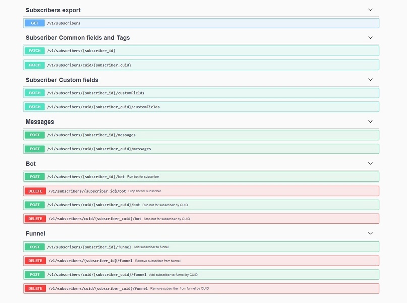 Как изменился BotHelp. Обновления 2022 года | BotHelp