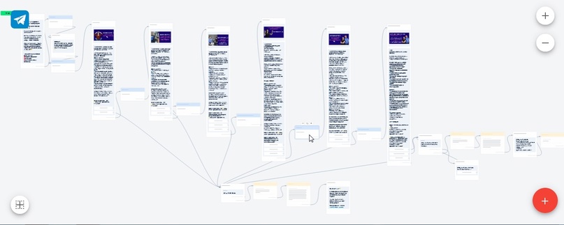 Продающая воронка в Telegram | BotHelp