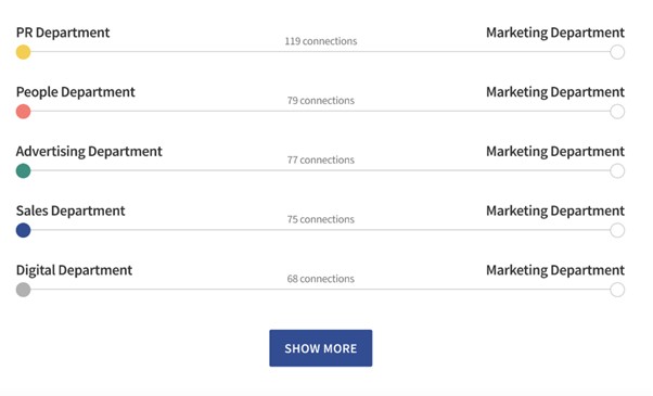 Why data-informed cross-team sync may be the key for successful hybrid ...
