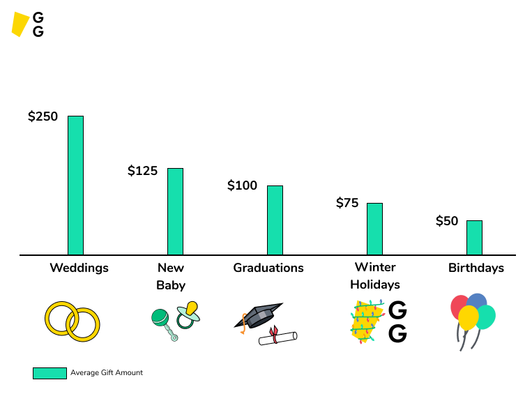 Monetary Gift Etiquette - Greatest Gift