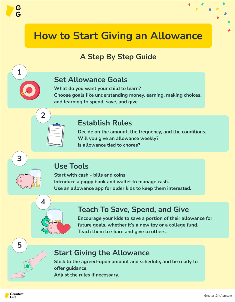 How to Start Giving Your Child an Allowance - Greatest Gift