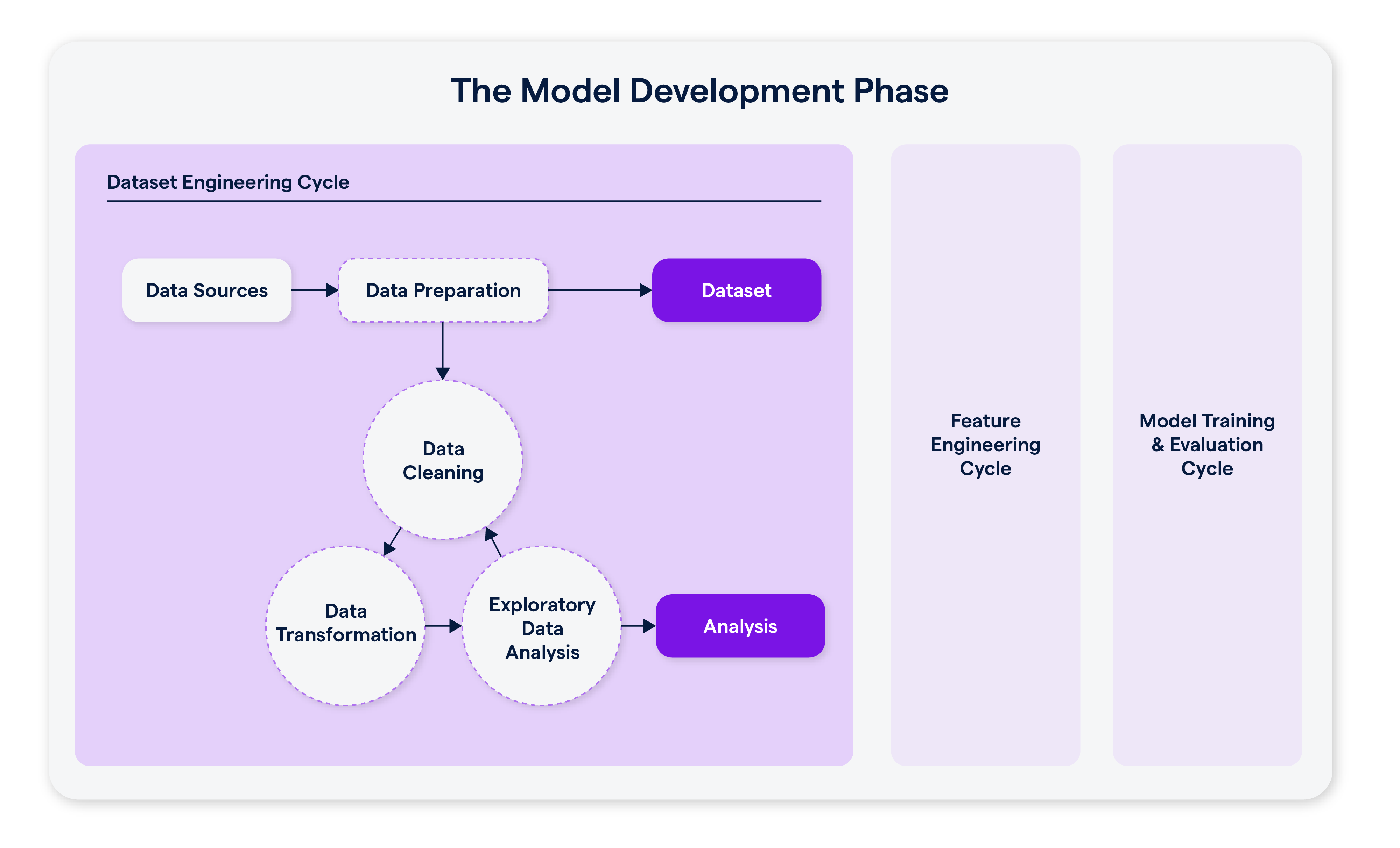 The Feature Engineering Guide | FeatureForm