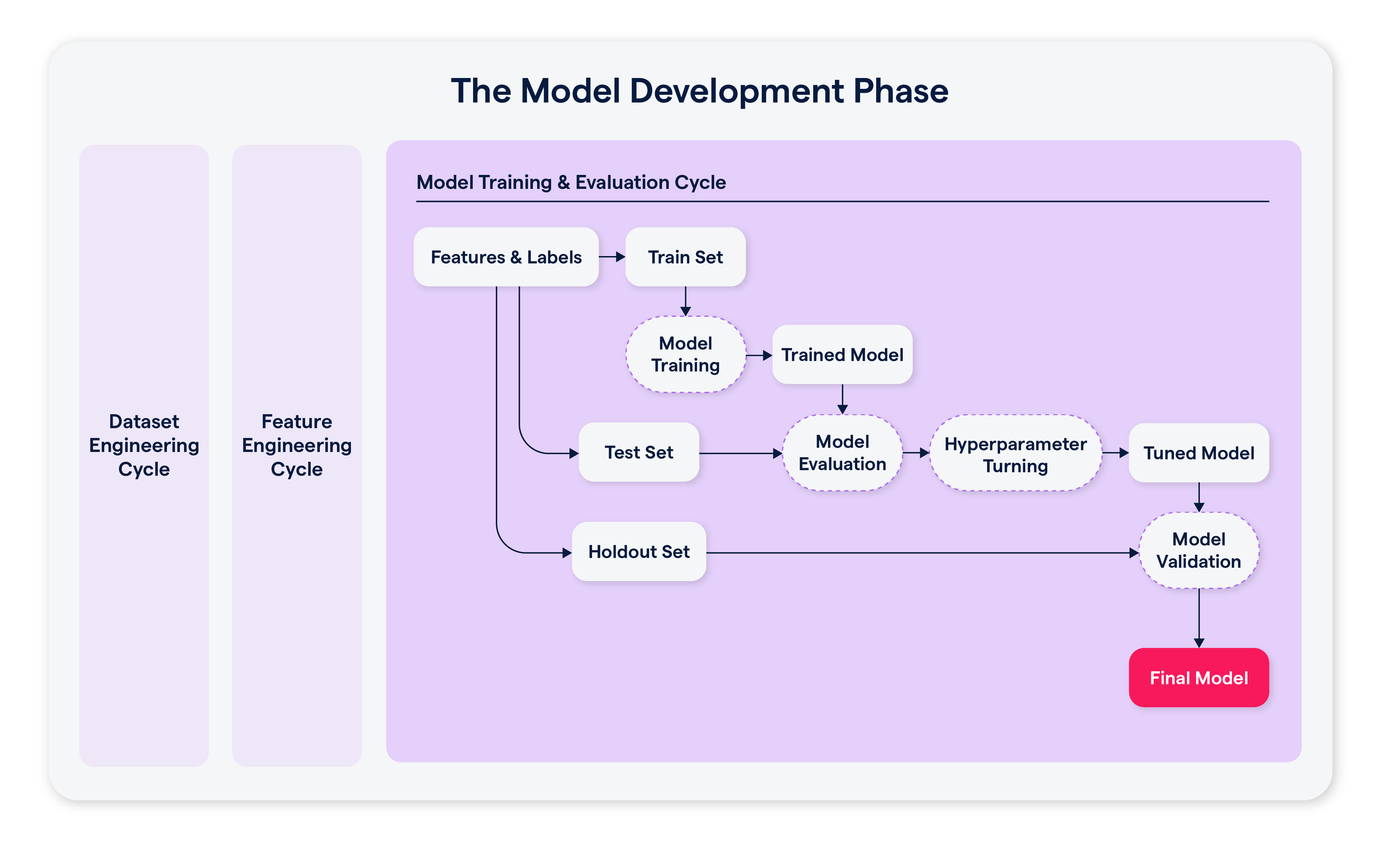 The Feature Engineering Guide | FeatureForm