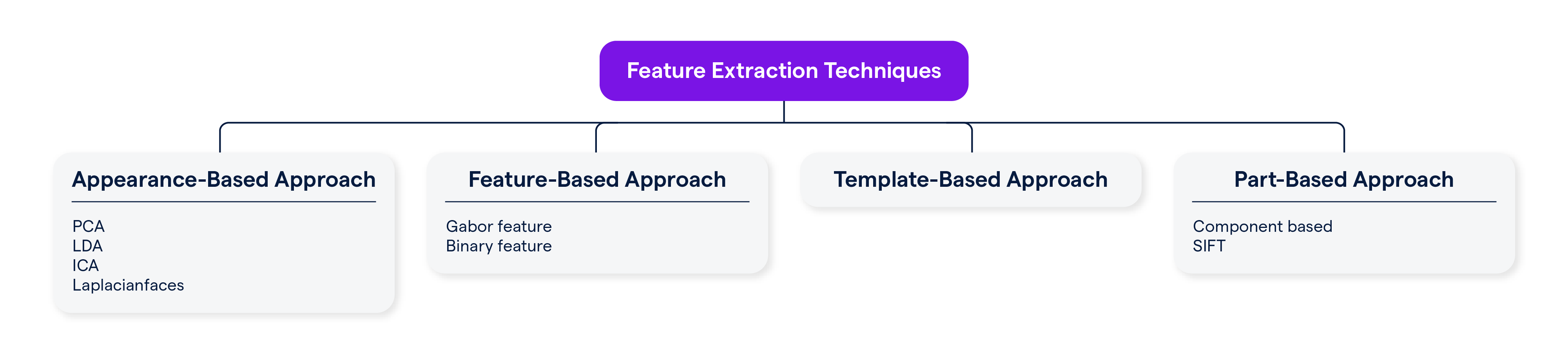 The Feature Engineering Guide | FeatureForm