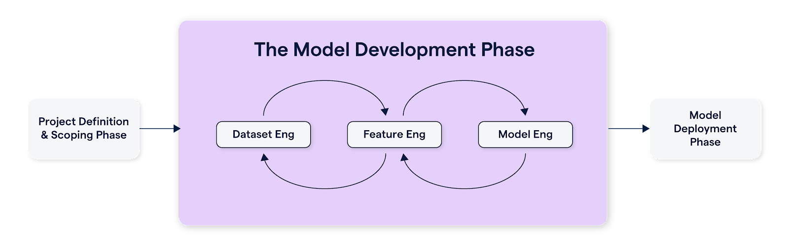 Feature Store Tutorial: Feature Versioning 101 | FeatureForm