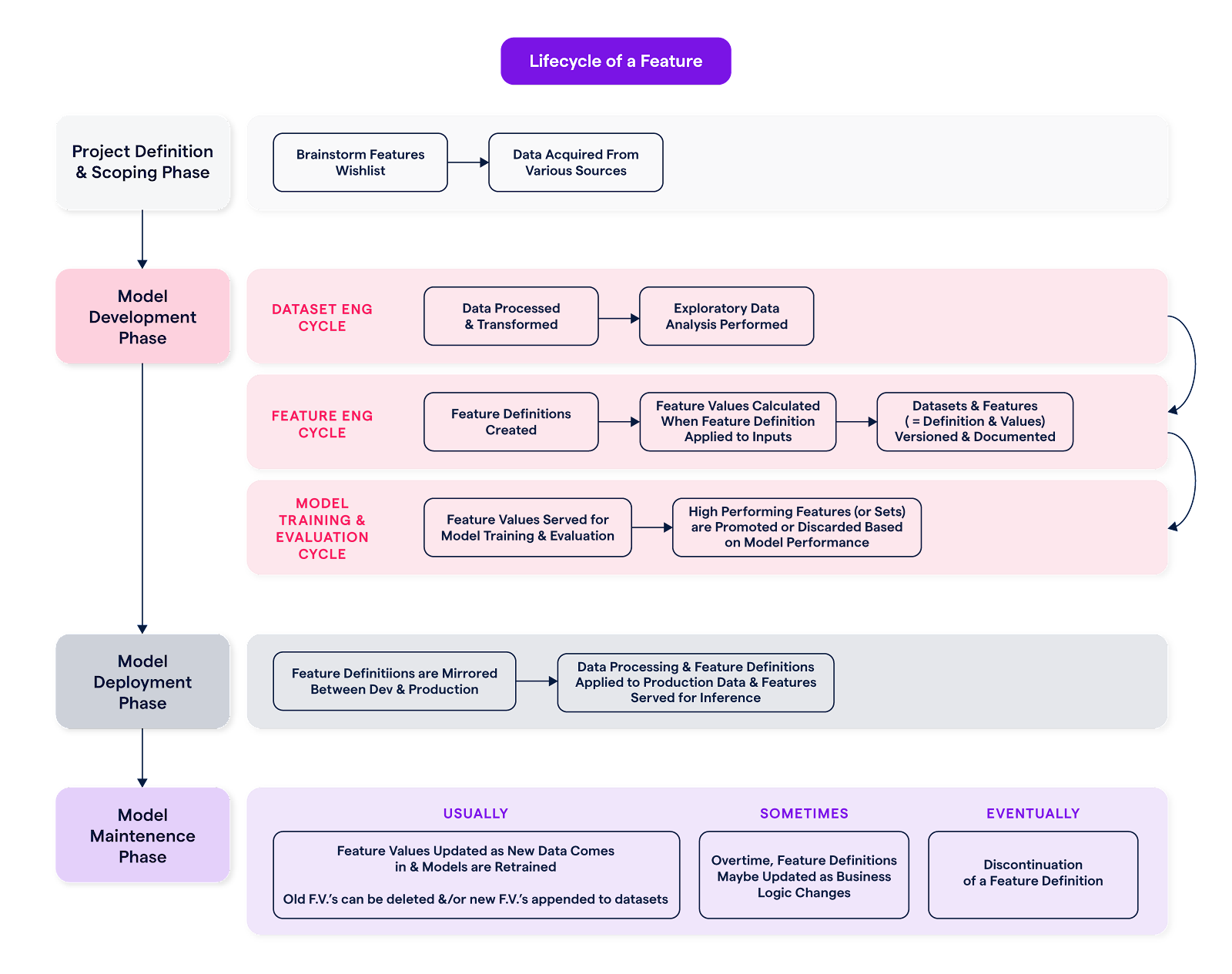Feature Store Tutorial: Feature Versioning 101 | FeatureForm