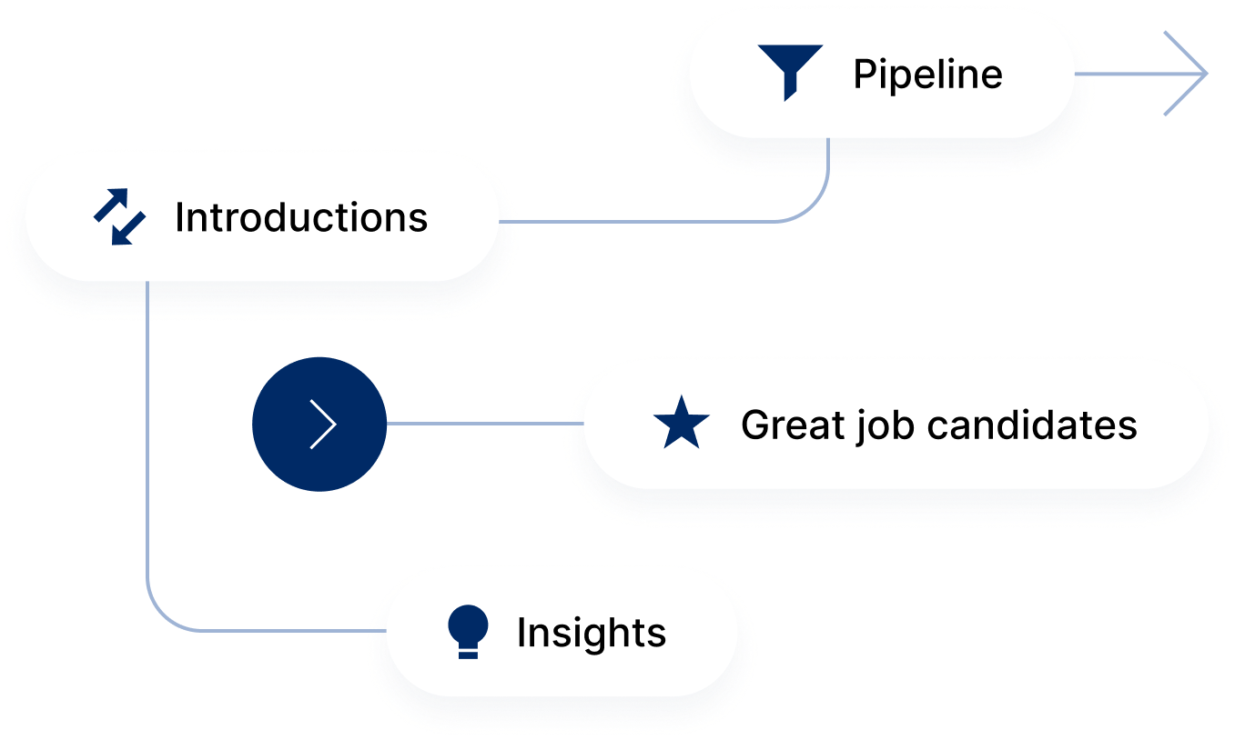 Connect The Dots™ - Know Who Really Knows Who