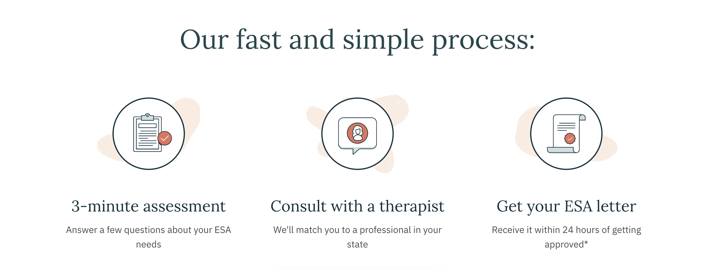 Pettable ESA Letters - Frequently Asked Questions