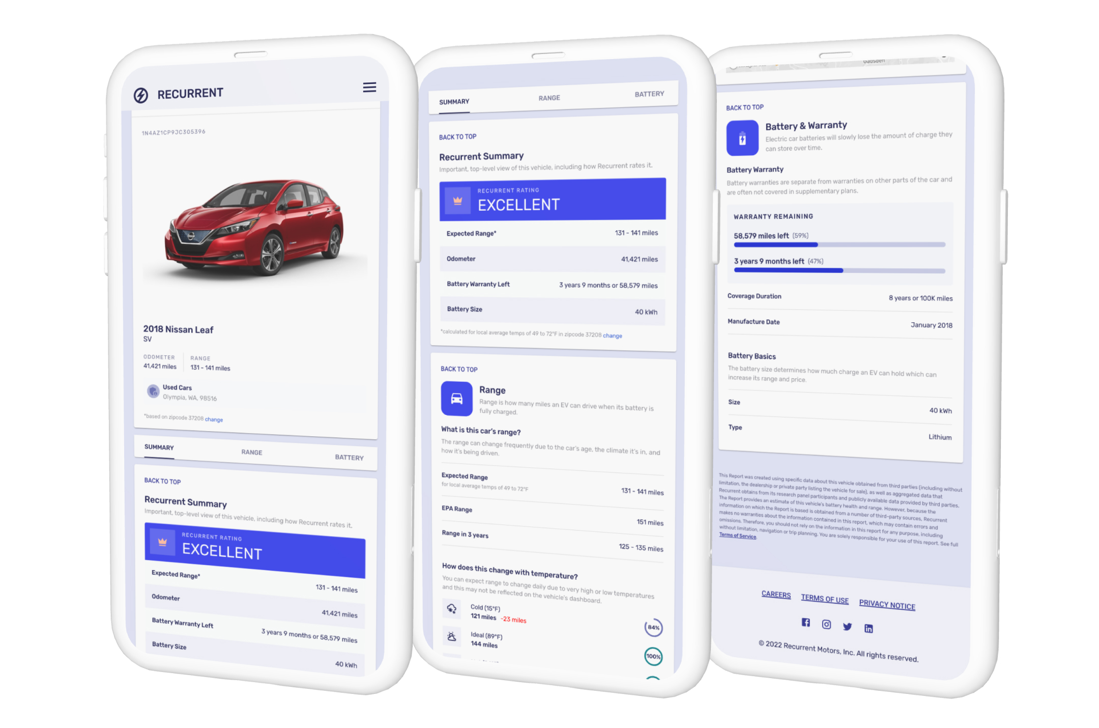 Recurrent Reports & Range Score for Electric Vehicles