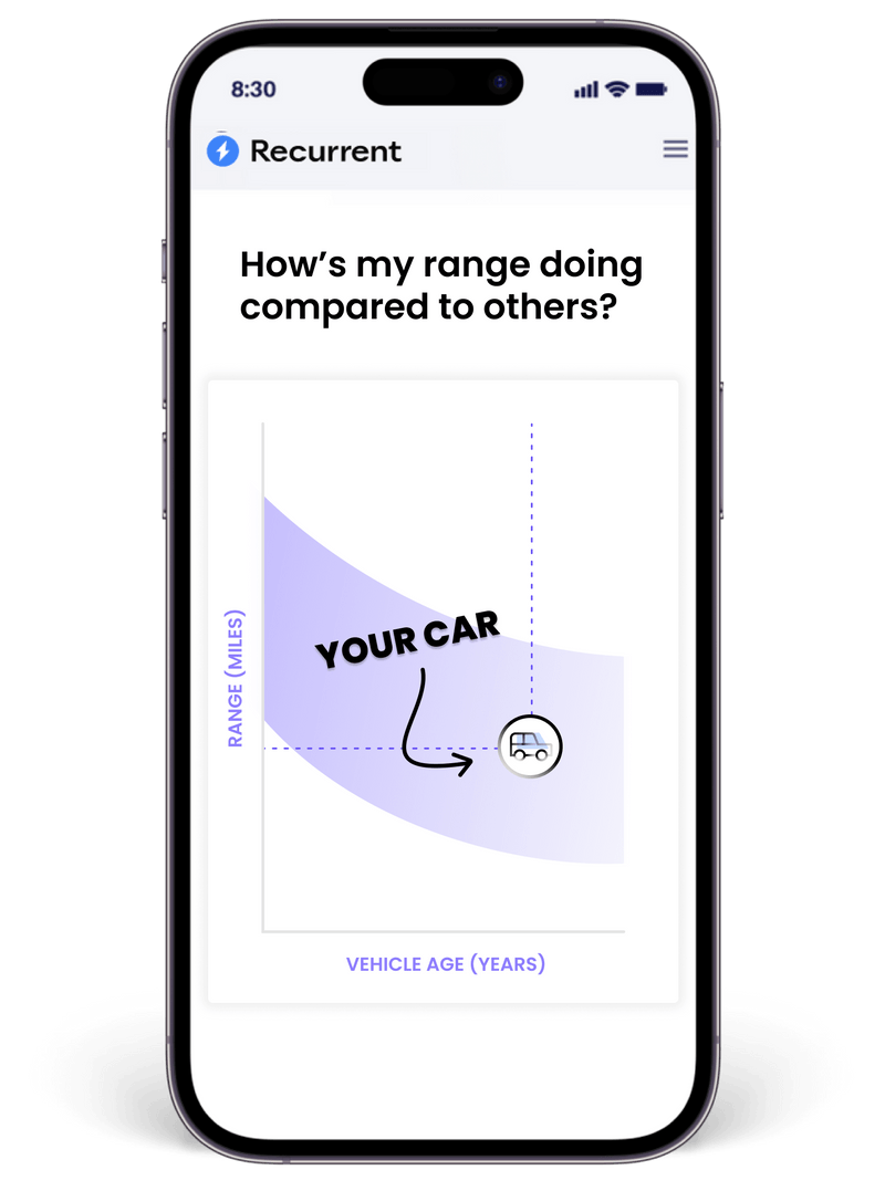 EV Battery Range & Wellness Monitoring for Owners