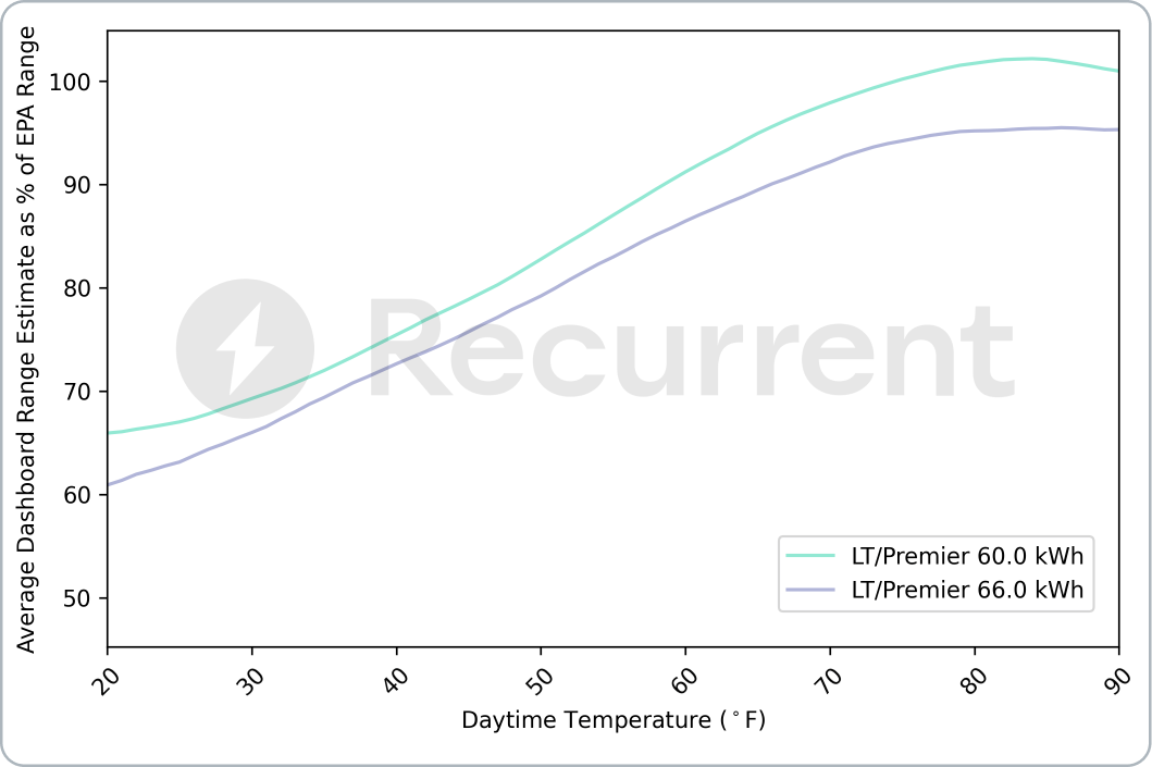 Chevrolet Bolt: Second Hand Cost & Range & Battery