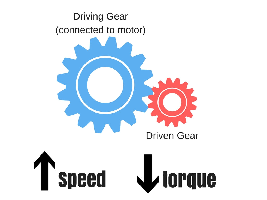 Do Electric Cars Have Gears Or Transmissions EV FAQ