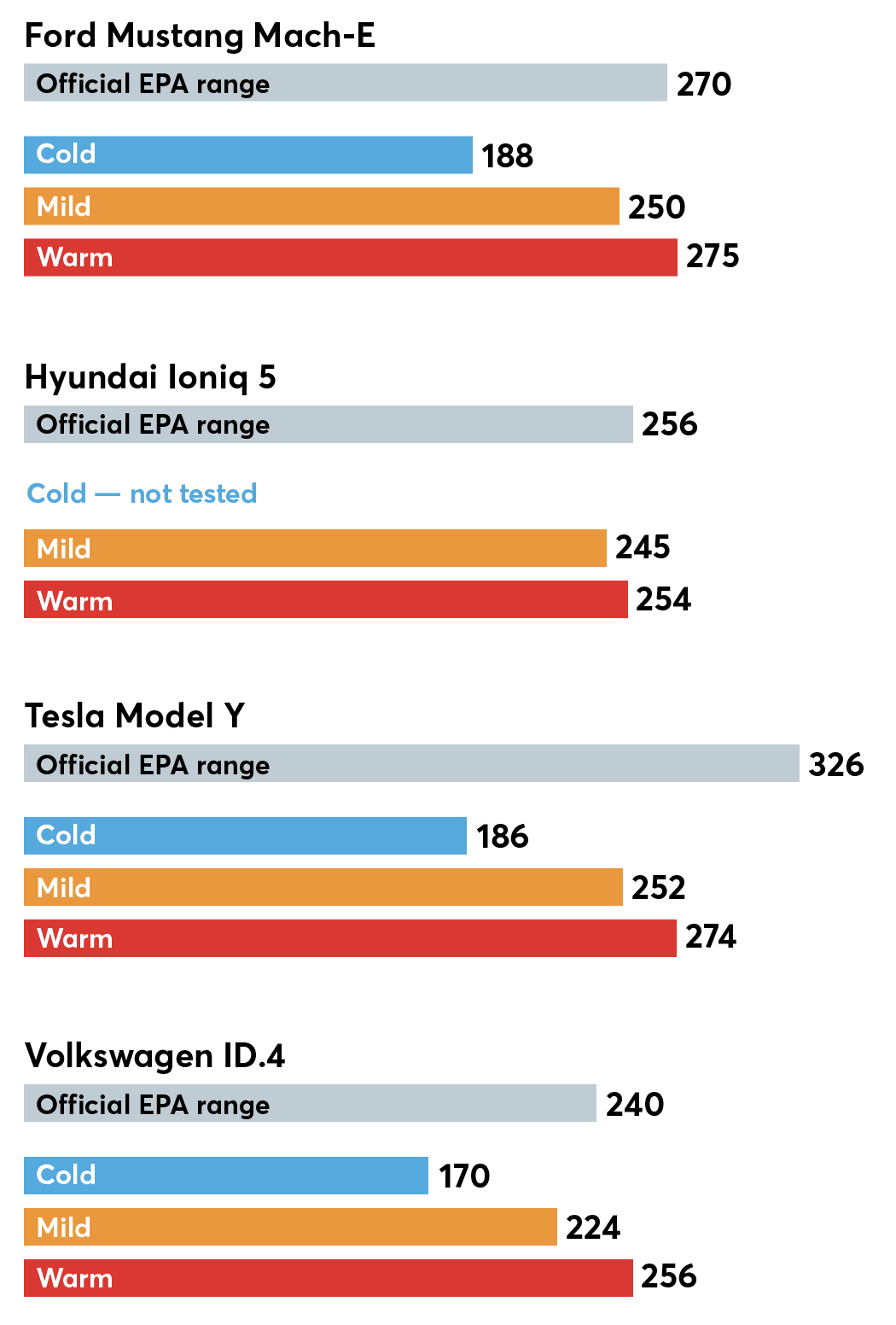 How Temperature Affects Your EV Battery Health