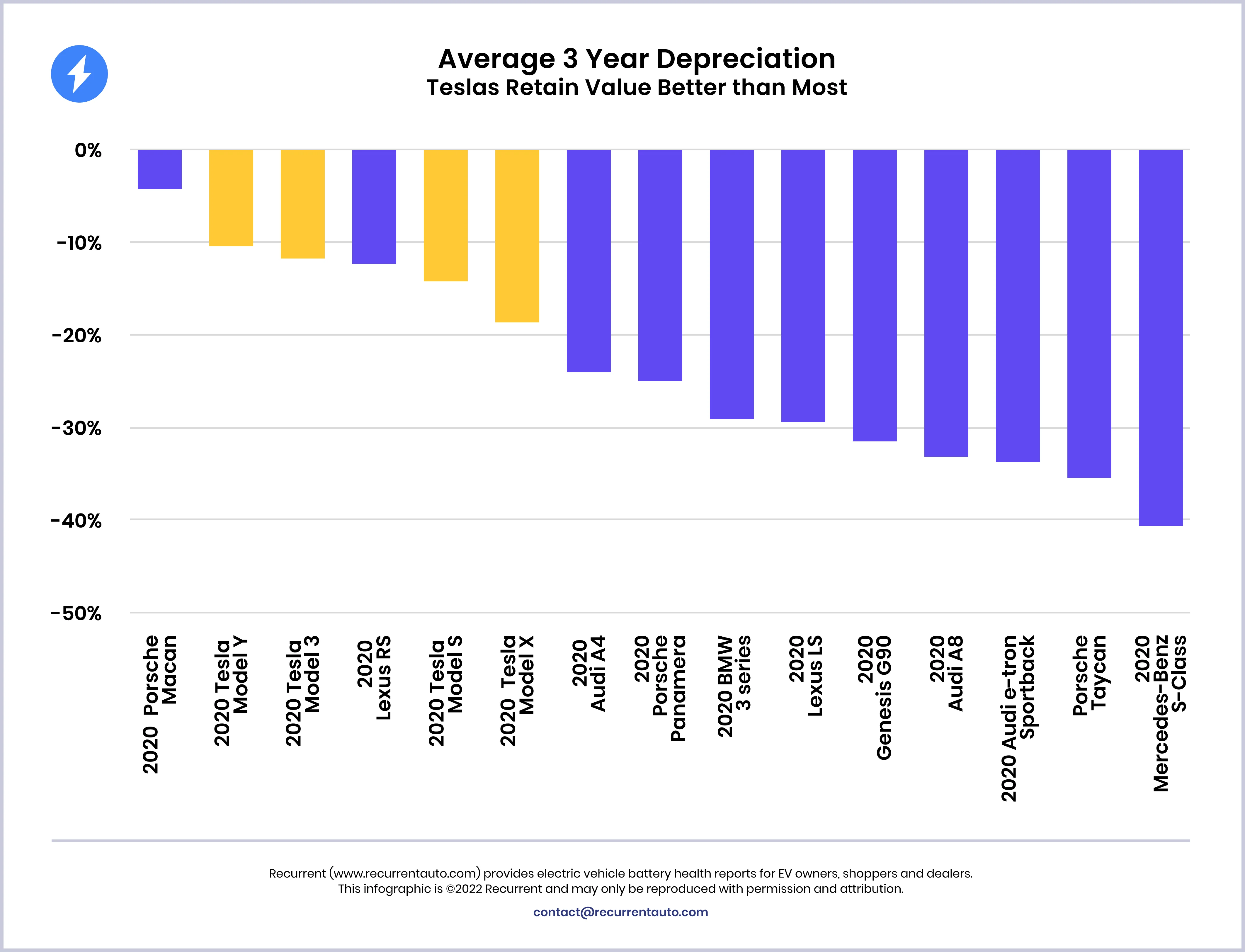 Used Electric Car Prices & Market Report — Q2 2024