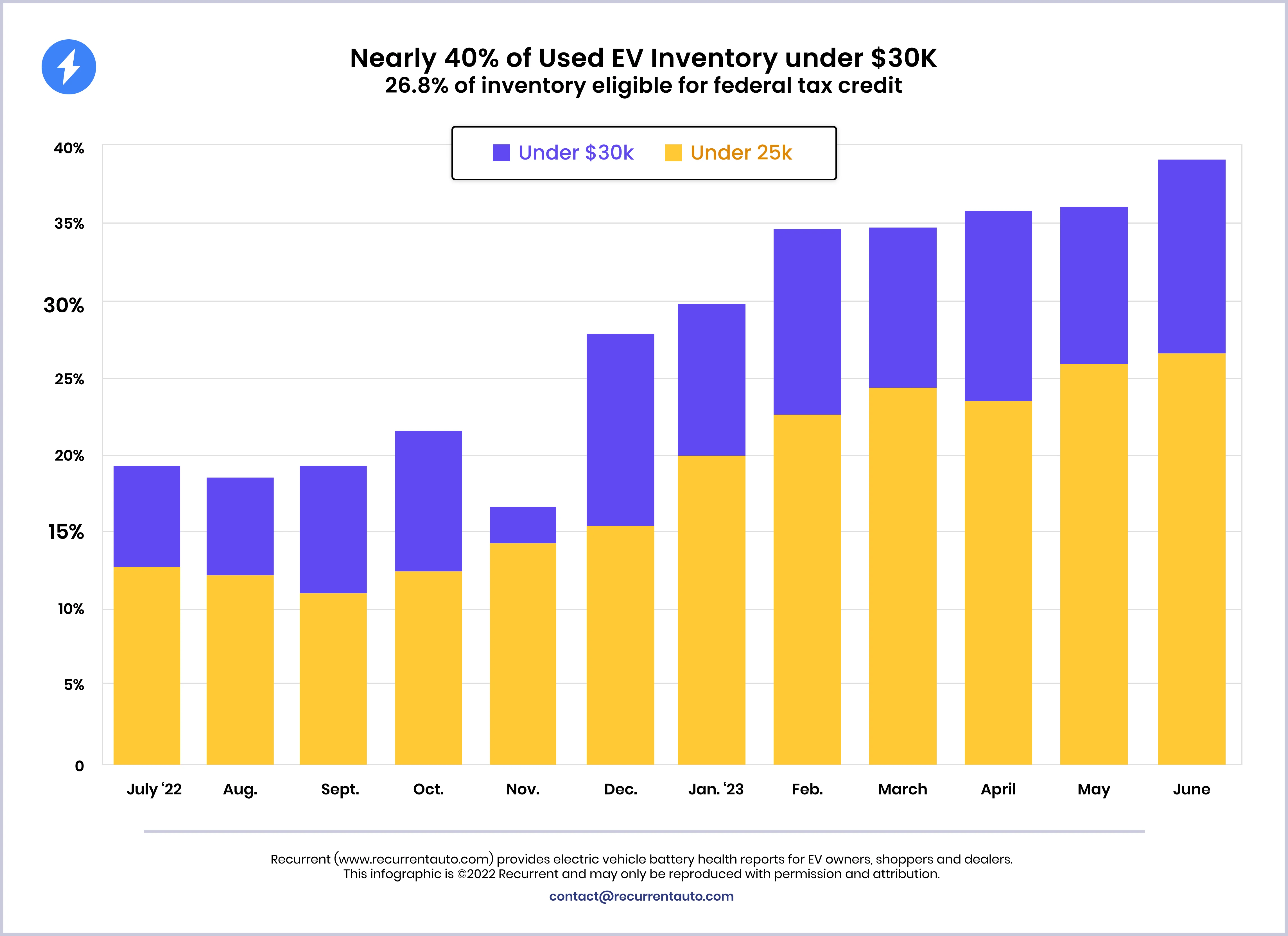 Used Electric Car Prices & Market Report — Q3 2023