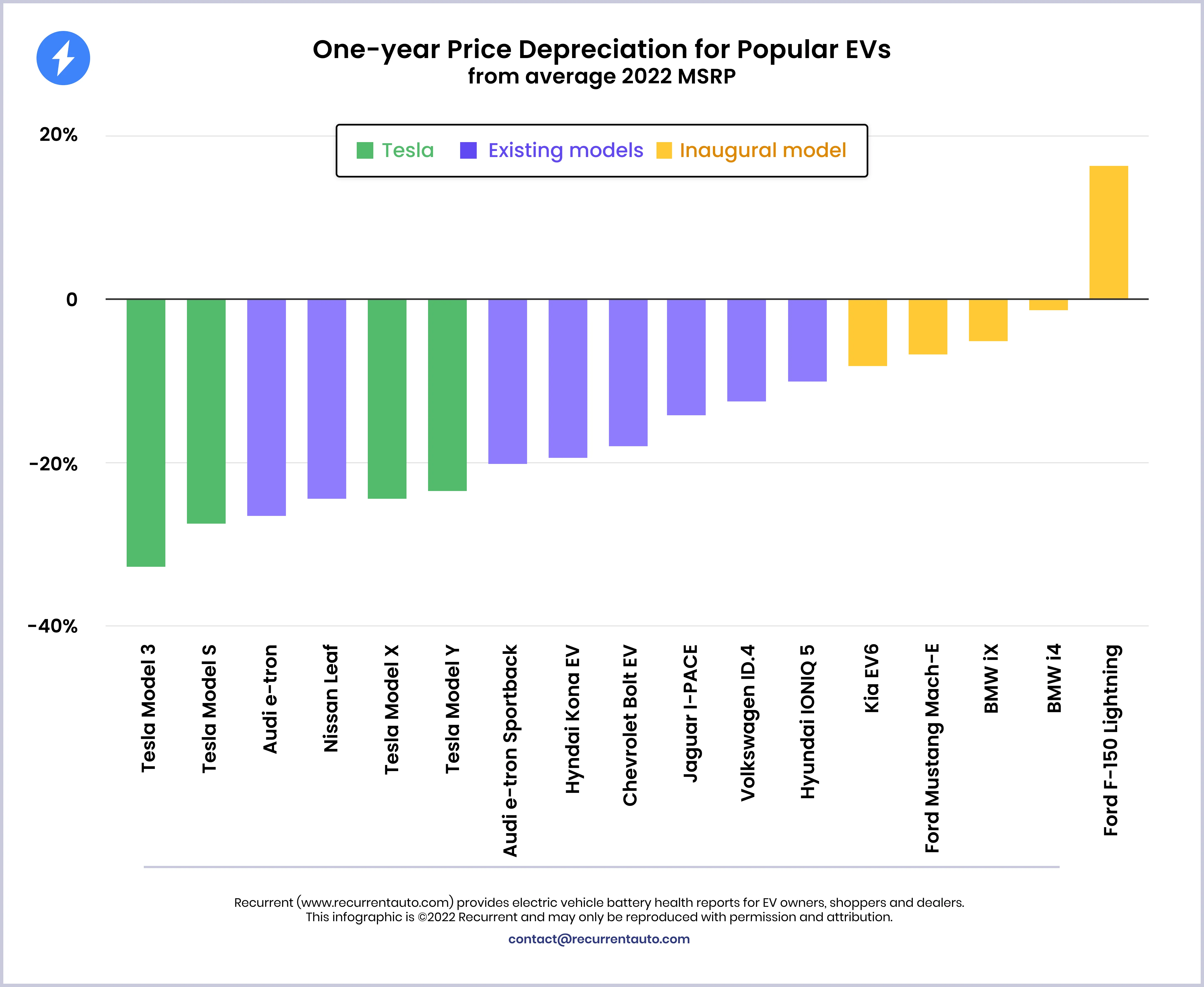 Used Electric Car Prices & Market Report — Q3 2023
