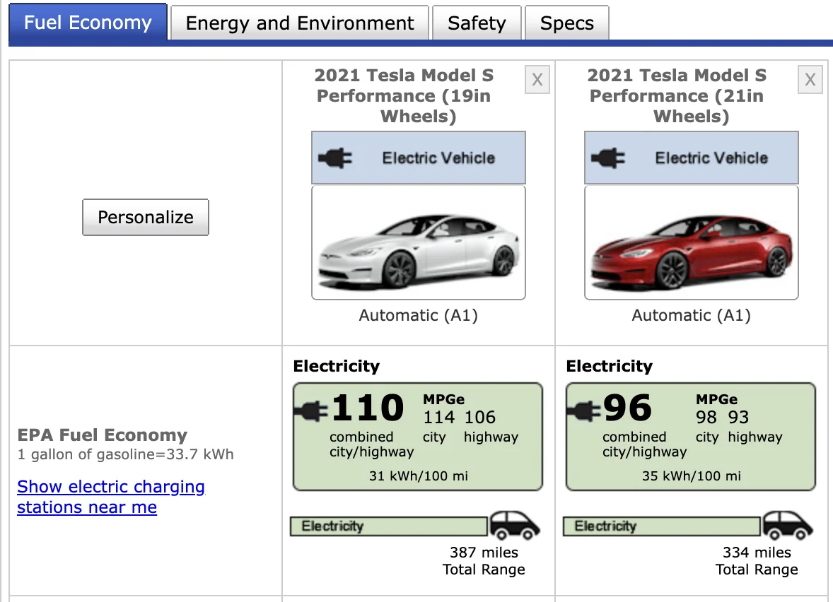 Electric Vehicle Tires: Do You Really Need Them?