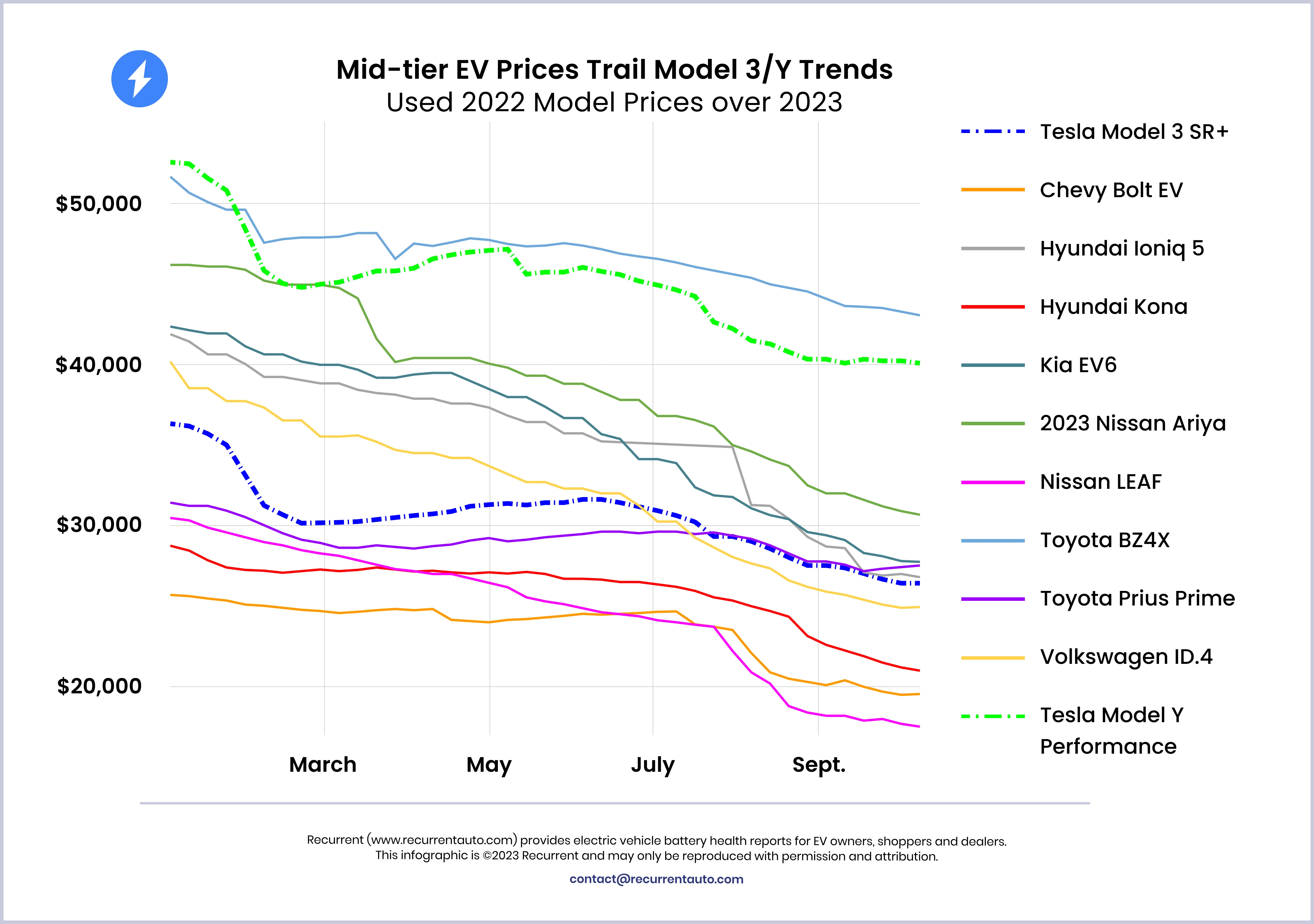 Tesla Price Cuts Drive Affordability in the EV Market