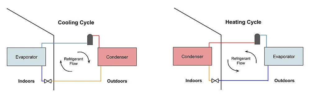 Heat Pumps: Cold Weather Myth or Worth it?