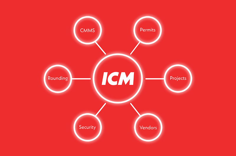 Integrated Compliance Management