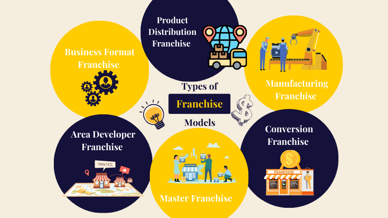 What Is A Franchise? How Does it Work?