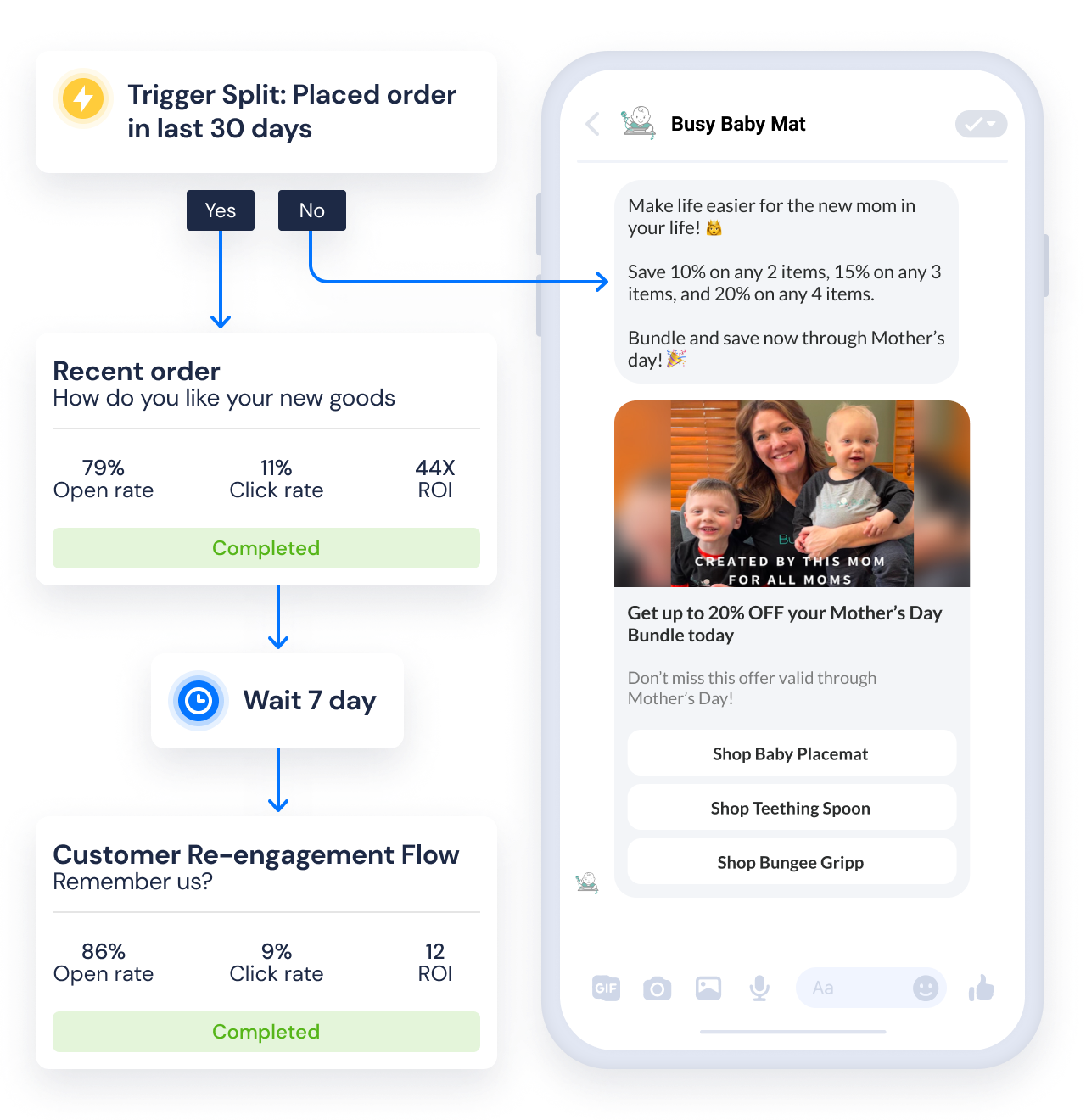 Recart - Mobile Marketing for Growing eCommerce Stores