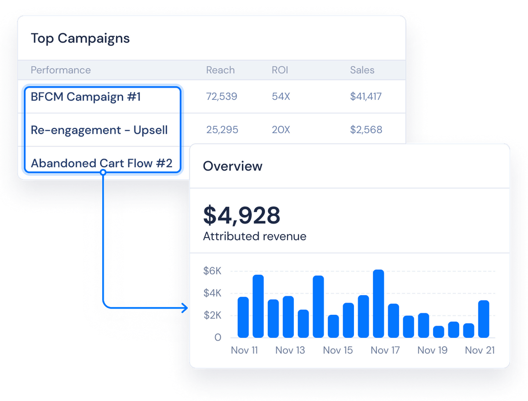 Recart - Mobile Marketing for Growing eCommerce Stores
