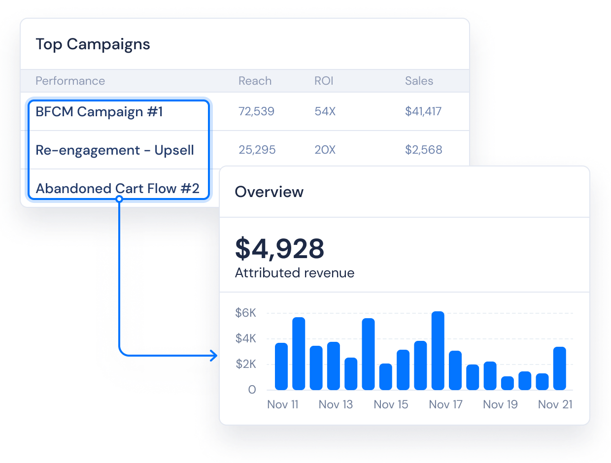 Recart - Mobile Marketing for Growing eCommerce Stores