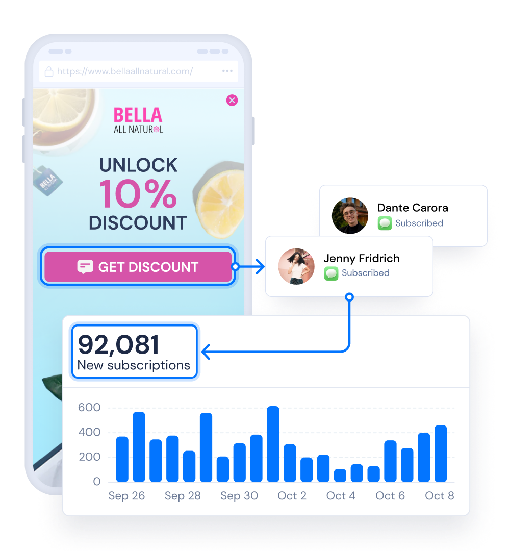 Recart - Mobile Marketing for Growing eCommerce Stores
