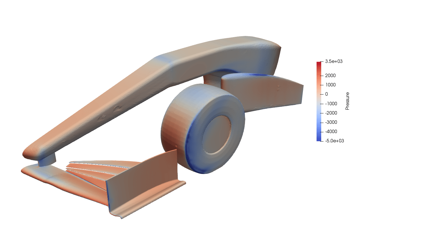 F1 Aerodynamics — Shape Predictions & Optimization With NCS | Neural ...