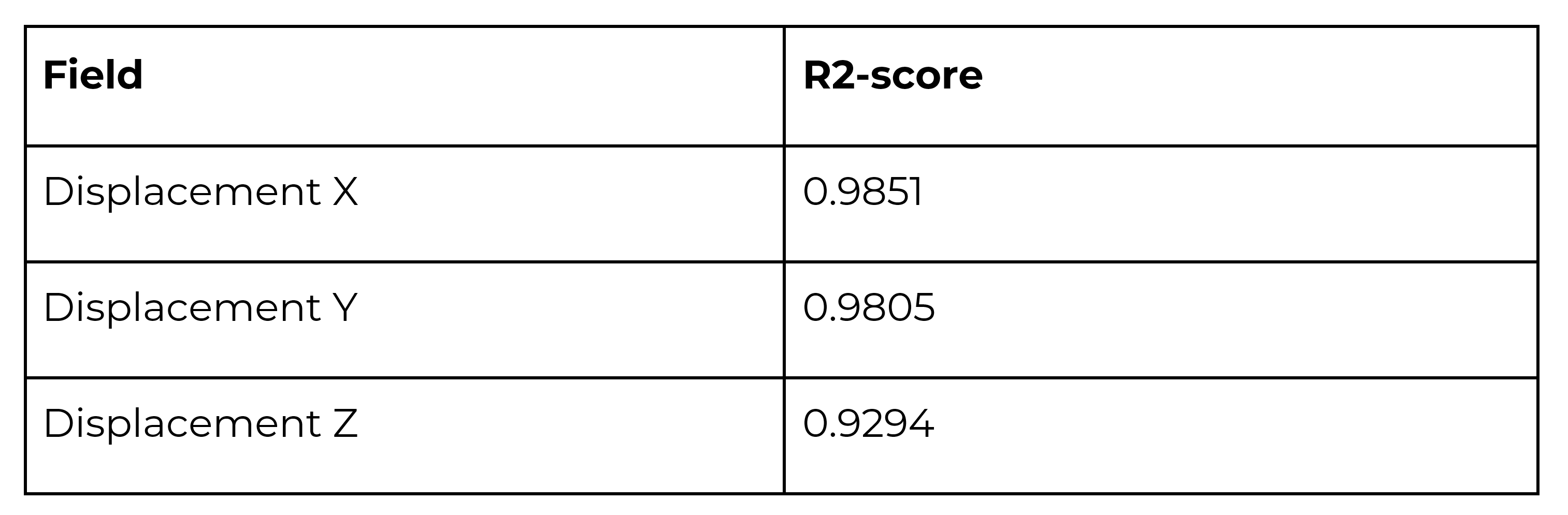 Mubea using Neural Concept Shape for the Design of Innovative ...