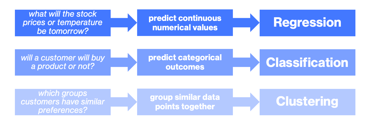 How is Predictive AI Impacting Engineering? | Neural Concept