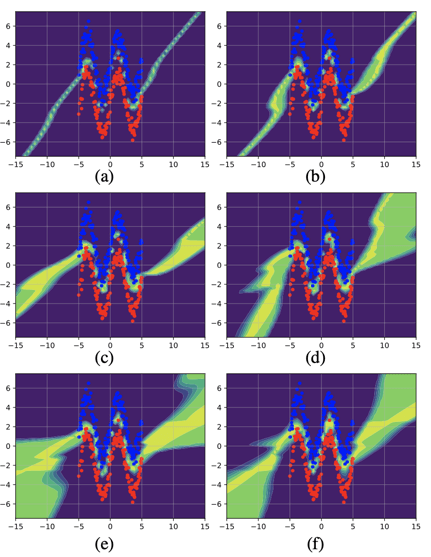 The Importance of Uncertainty Quantification for Deep Learning Models ...