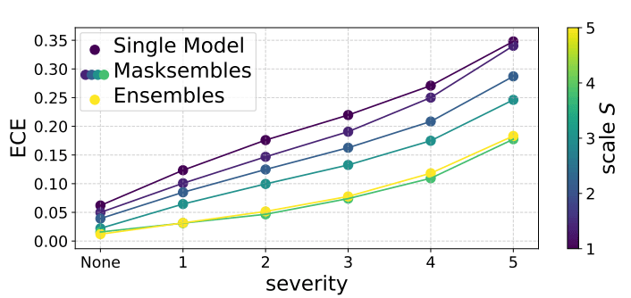 The Importance of Uncertainty Quantification for Deep Learning Models ...