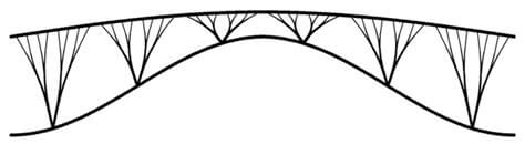 The Multidimensional Benefits of Generative Design | Neural Concept