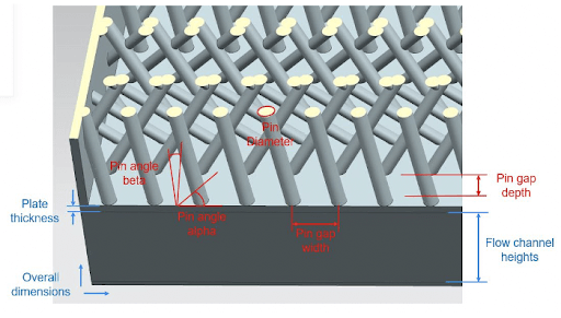 The Multidimensional Benefits of Generative Design | Neural Concept