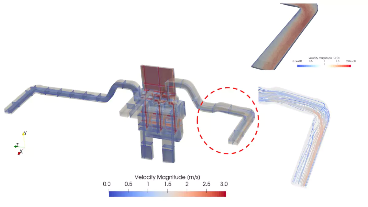 The Role of CFD in HVAC Design | Neural Concept